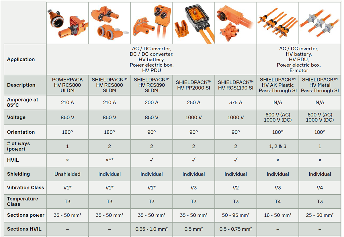 Power Conversion Solutions - Aptiv | Mouser